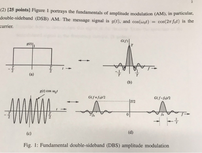 Solved (2) (25 points) Figure 1 portrays the fundamentals of | Chegg.com