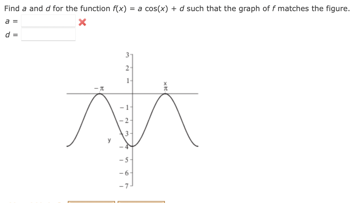 Solved Find a and d for the function f(x)=acos(x)+d such | Chegg.com