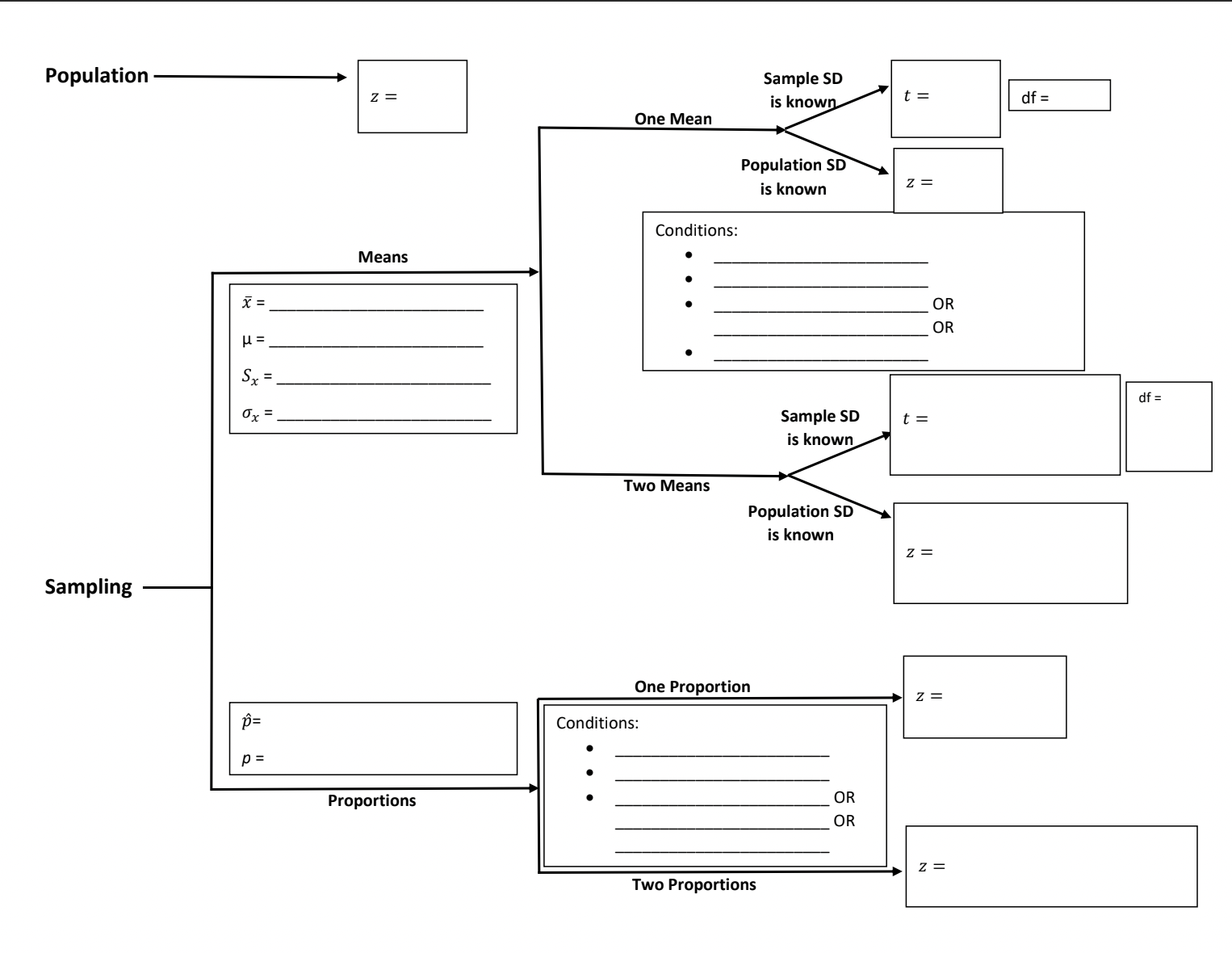 Solved Write definitions on lines and formulas in blank. | Chegg.com