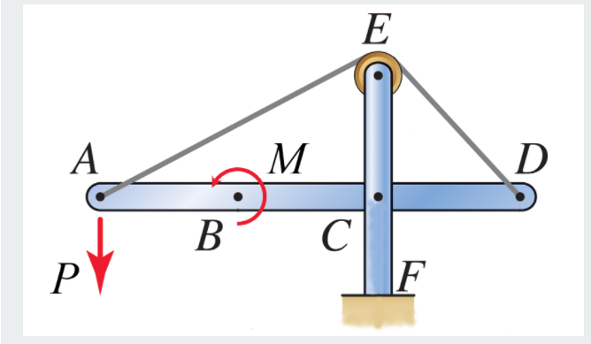 Solved A crane supports a force P on the point TO and a | Chegg.com