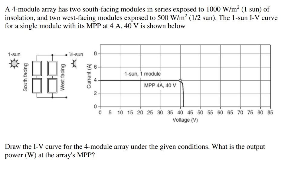 Solved A 4-module array has two south-facing modules in | Chegg.com