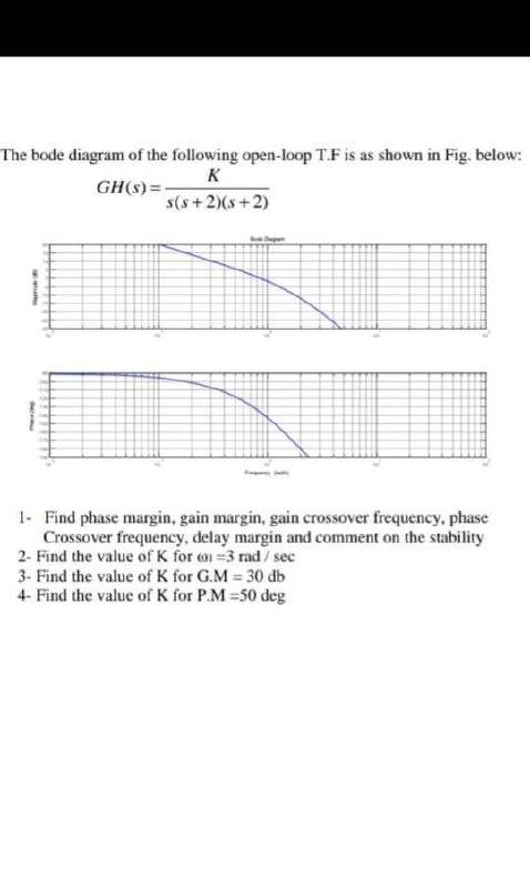 Solved The bode diagram of the following open-loop TF is as | Chegg.com
