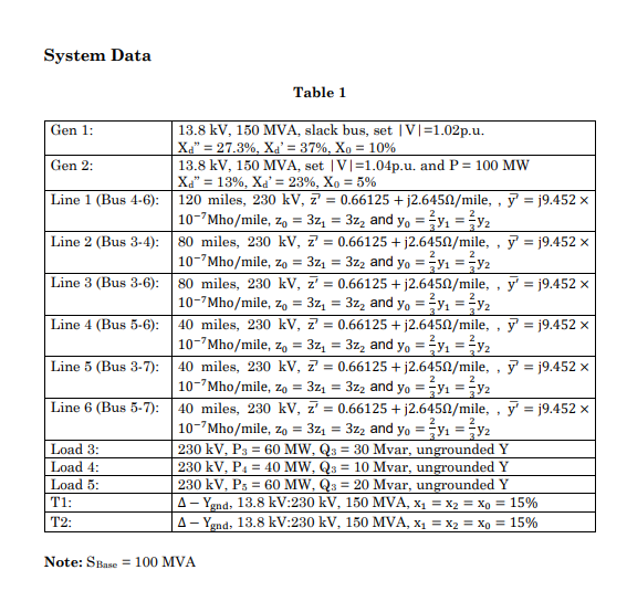 Solved Figure 1 shows the oneline diagram of a 7 bus power | Chegg.com