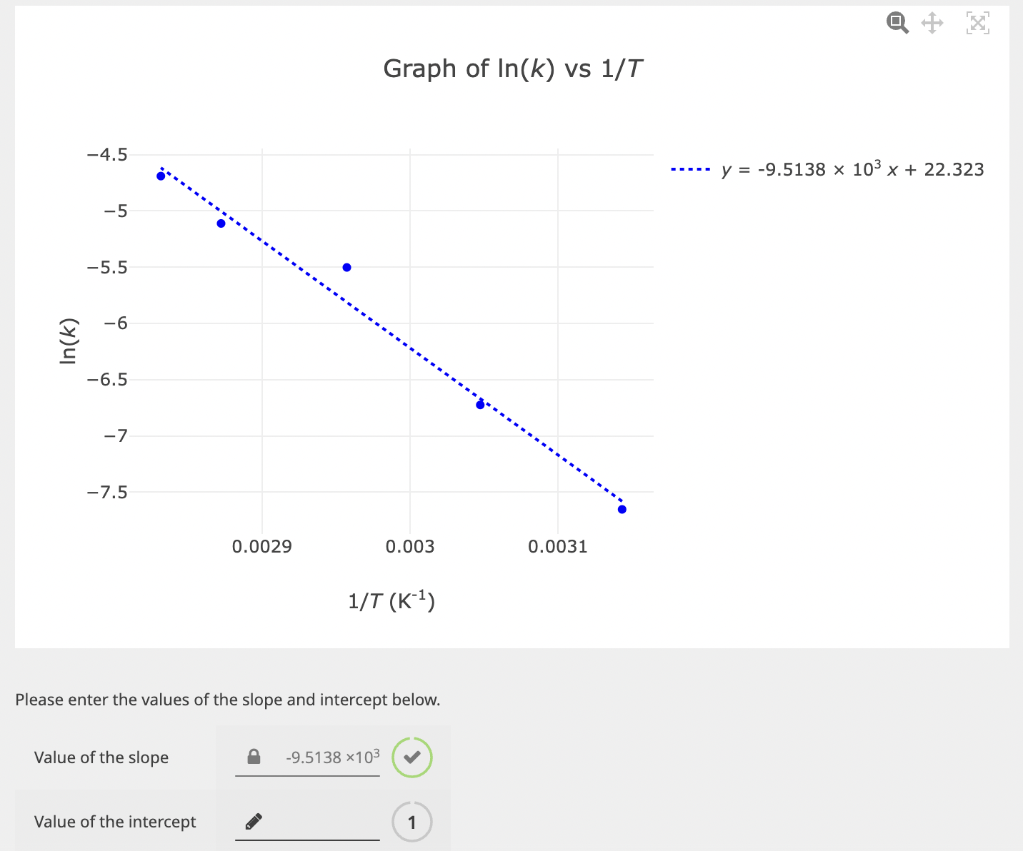 Solved Please enter the values of the slope and intercept | Chegg.com