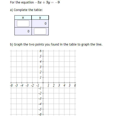 Solved For the equation −3x+3y=−9 a) Complete the table: b) | Chegg.com