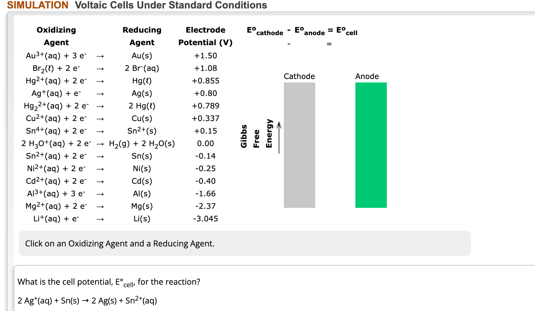 Solved SIMULATION Voltaic Cells Under Standard Conditions | Chegg.com