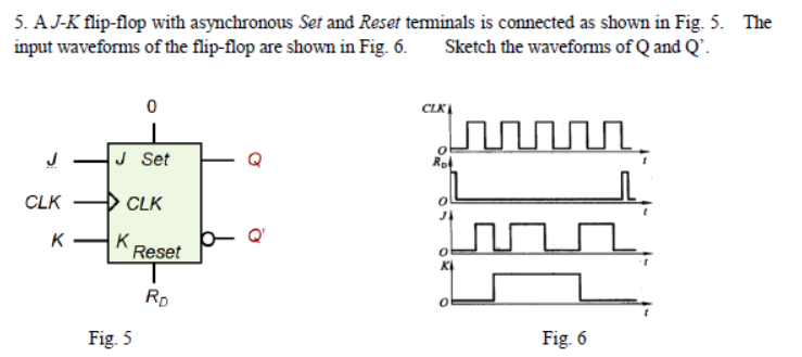 Solved 5. AJ-K flip-flop with asynchronous Set and Reset | Chegg.com
