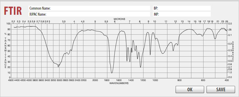 Solved List the most important IR absorptions present in the | Chegg.com