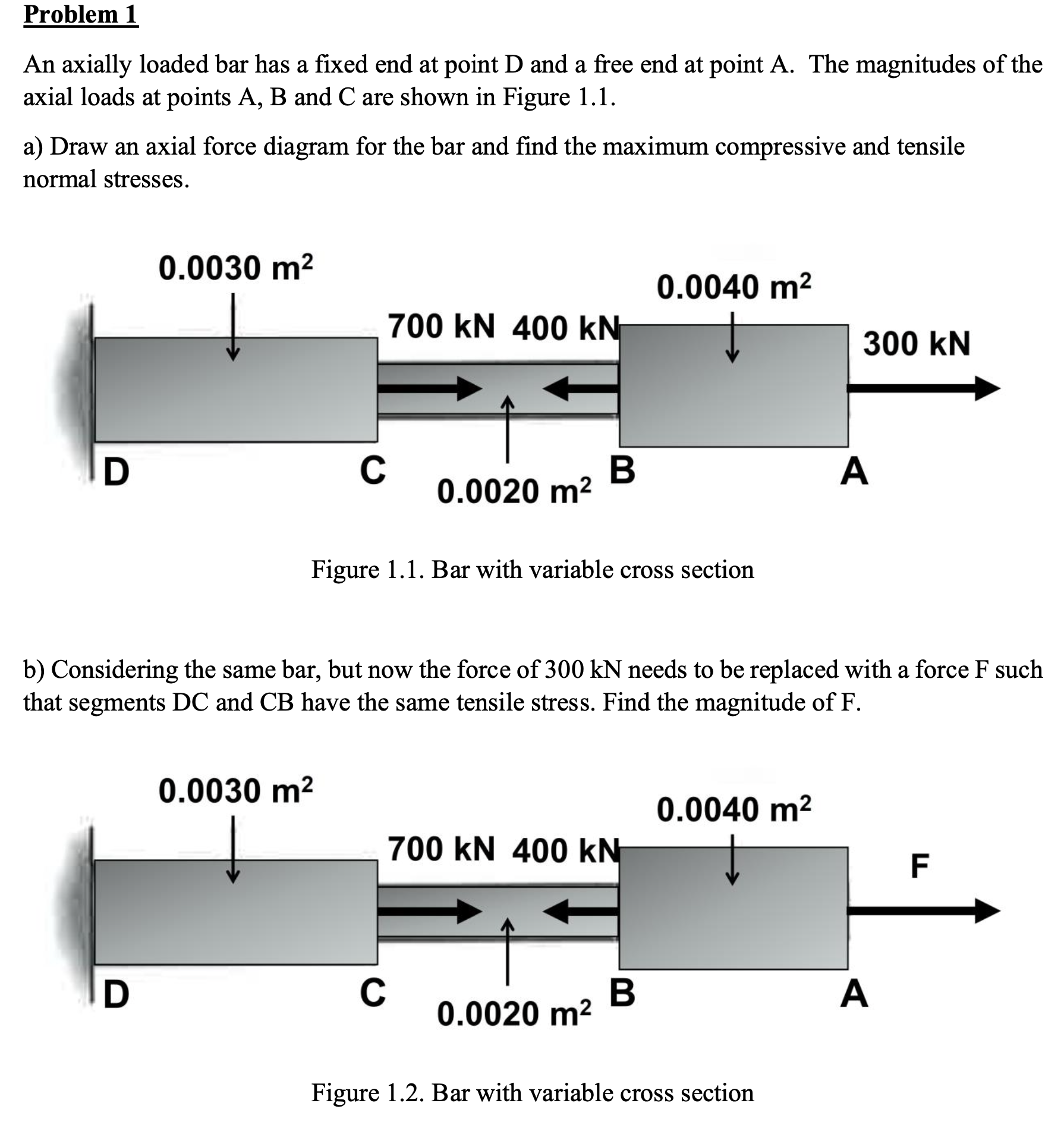 Solved Problem 1 An axially loaded bar has a fixed end at | Chegg.com
