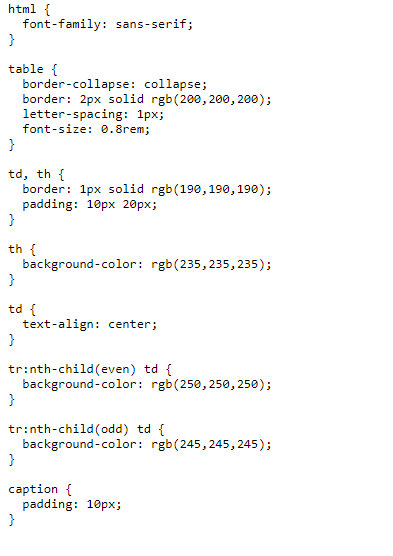 Minimal table.css: Planets | Chegg.com