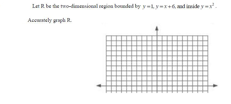 Solved Let R be the two-dimensional region bounded by y=1, | Chegg.com