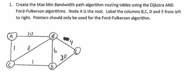 Solved 1. Create the Max Min Bandwidth path algorithm | Chegg.com Solved 1. Create the Max Min Bandwidth path algorithm | Chegg.com
