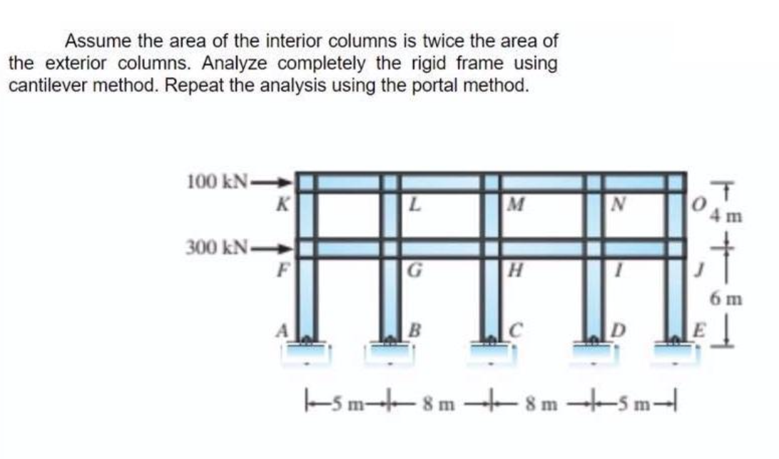 Solved Assume the area of the interior columns is twice the | Chegg.com