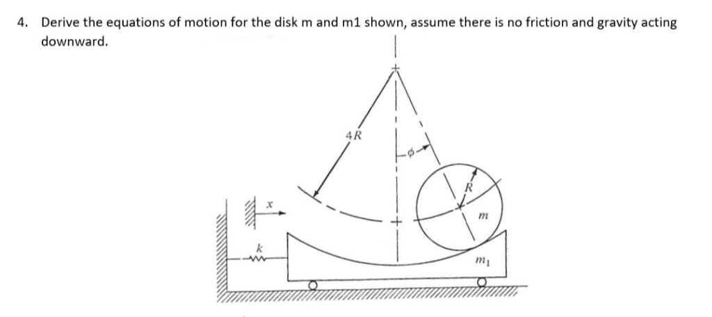 Solved Derive the equations of motion for the disk m and m1 | Chegg.com