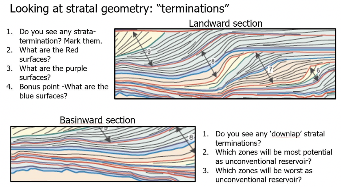Solved Looking at stratal geometry: "terminations” Landward | Chegg.com
