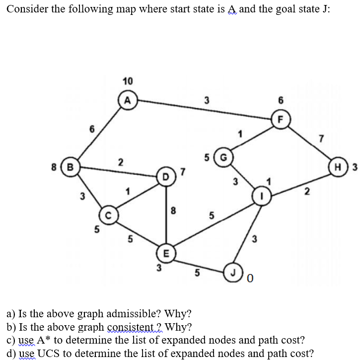 Solved Consider the following search graph where S is the | Chegg.com