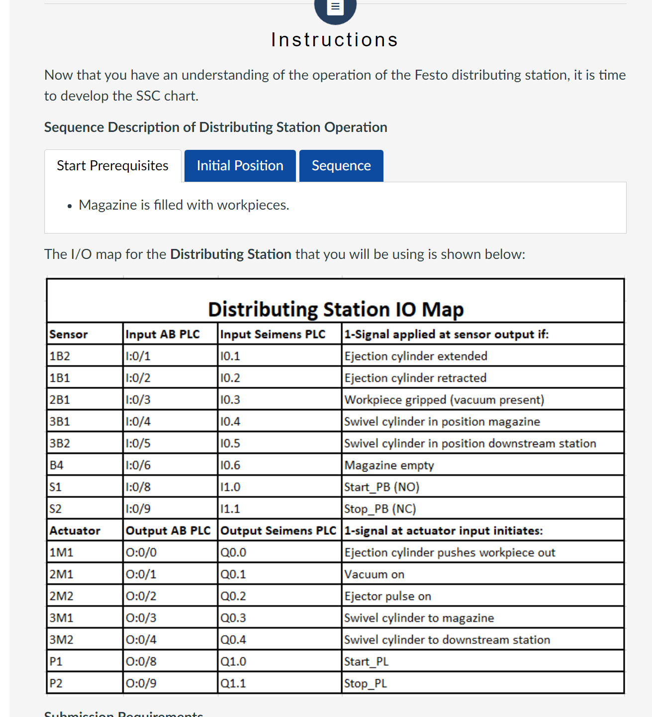 Introduction In this lab, you will be developing | Chegg.com