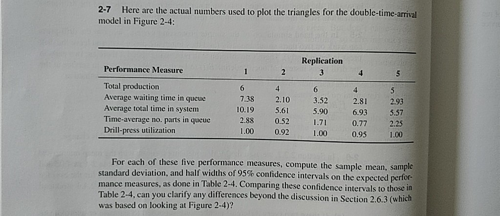 2-3 In the hand simulation of the simple processing | Chegg.com