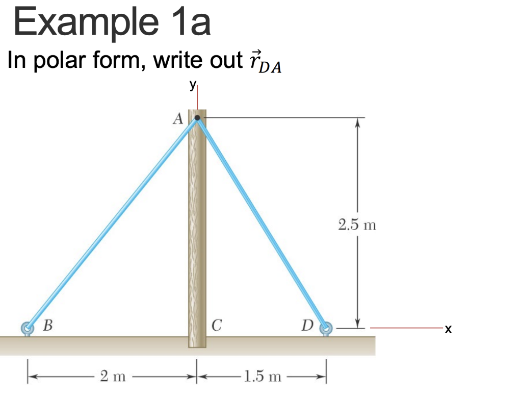 Solved Example 1a In polar form, write out řpa A 2.5 m B С D | Chegg.com
