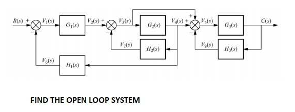 Solved FIND THE OPEN LOOP SYSTEM | Chegg.com