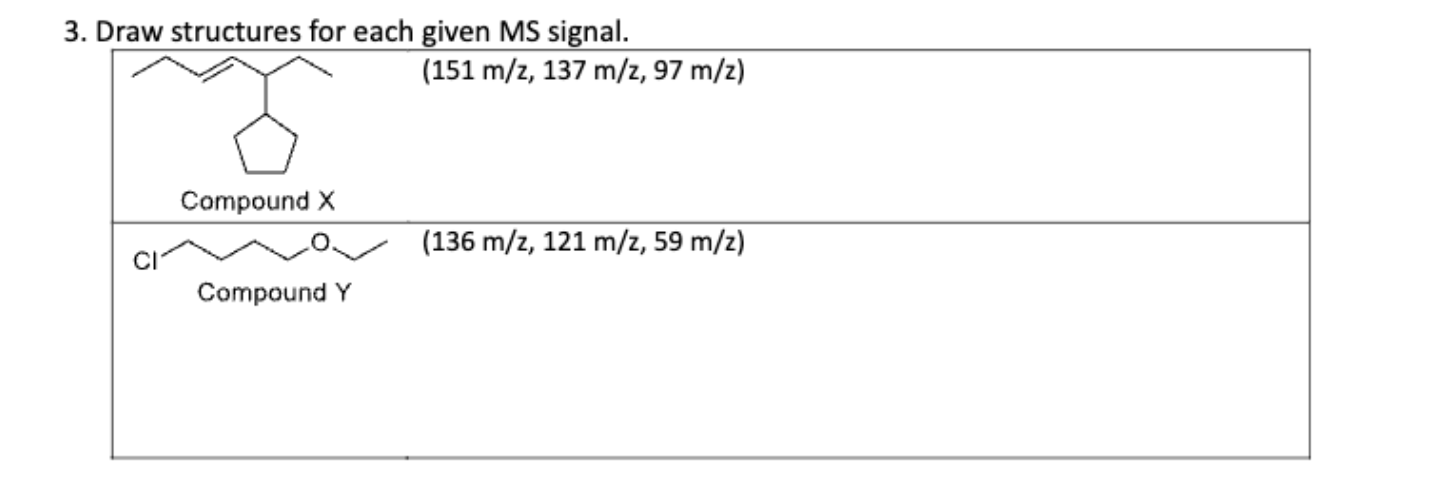 Solved Draw structures for each given MS signal. | Chegg.com