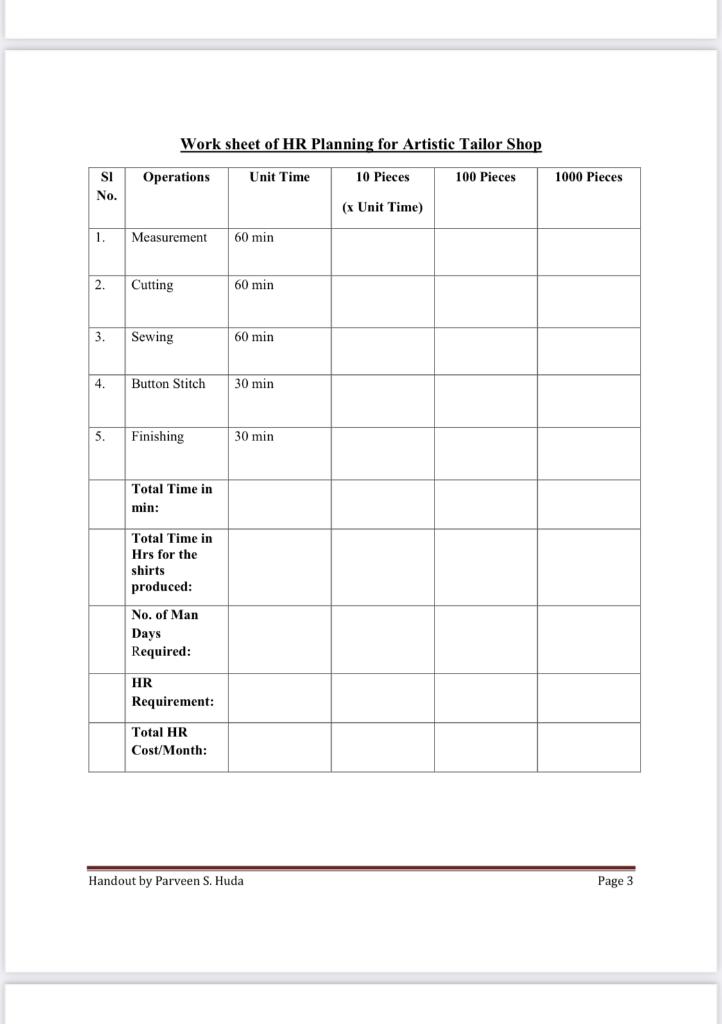 Solved Work sheet of HR Planning for Artistic Tailor Shop | Chegg.com