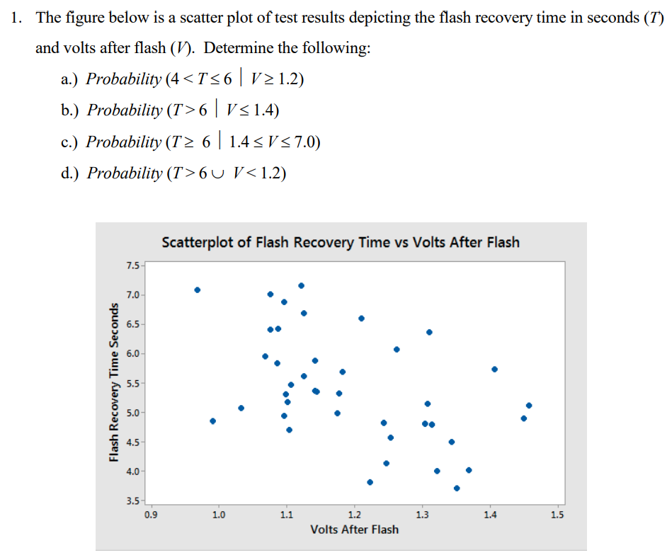 Solved 1. The figure below is a scatter plot of test results | Chegg.com