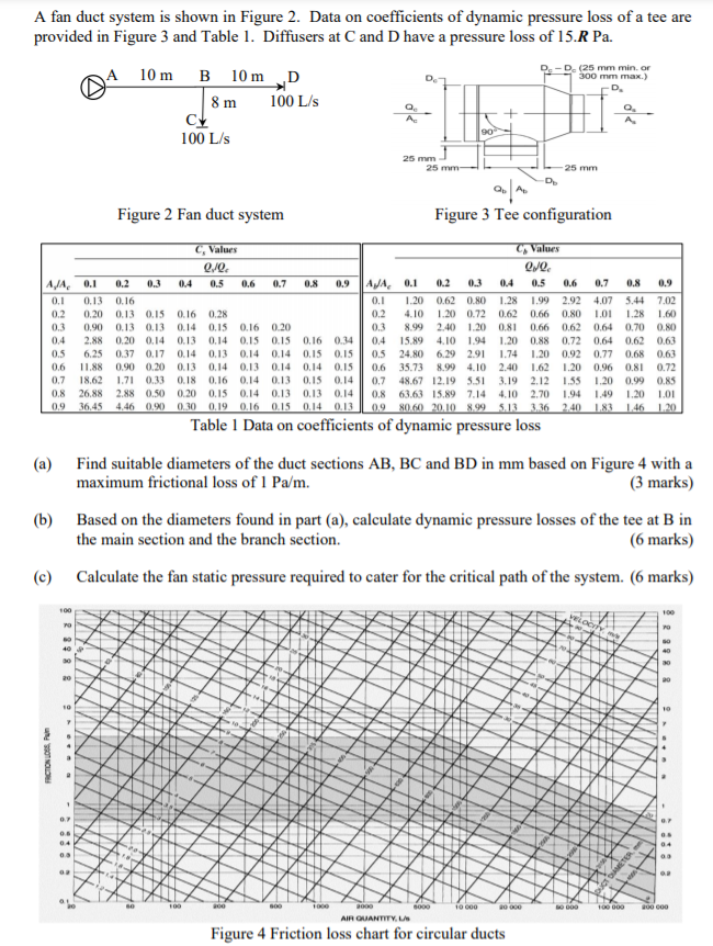 Solved A fan duct system is shown in Figure 2. Data on | Chegg.com
