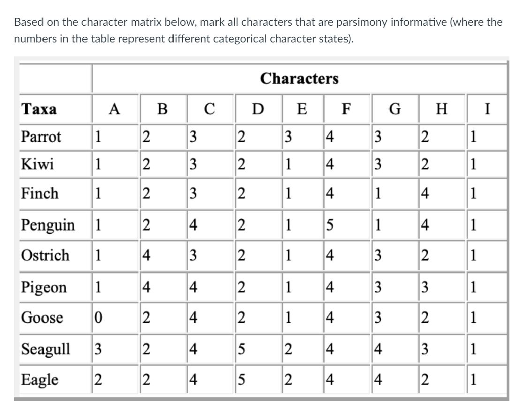 Based on the character matrix below, mark all | Chegg.com