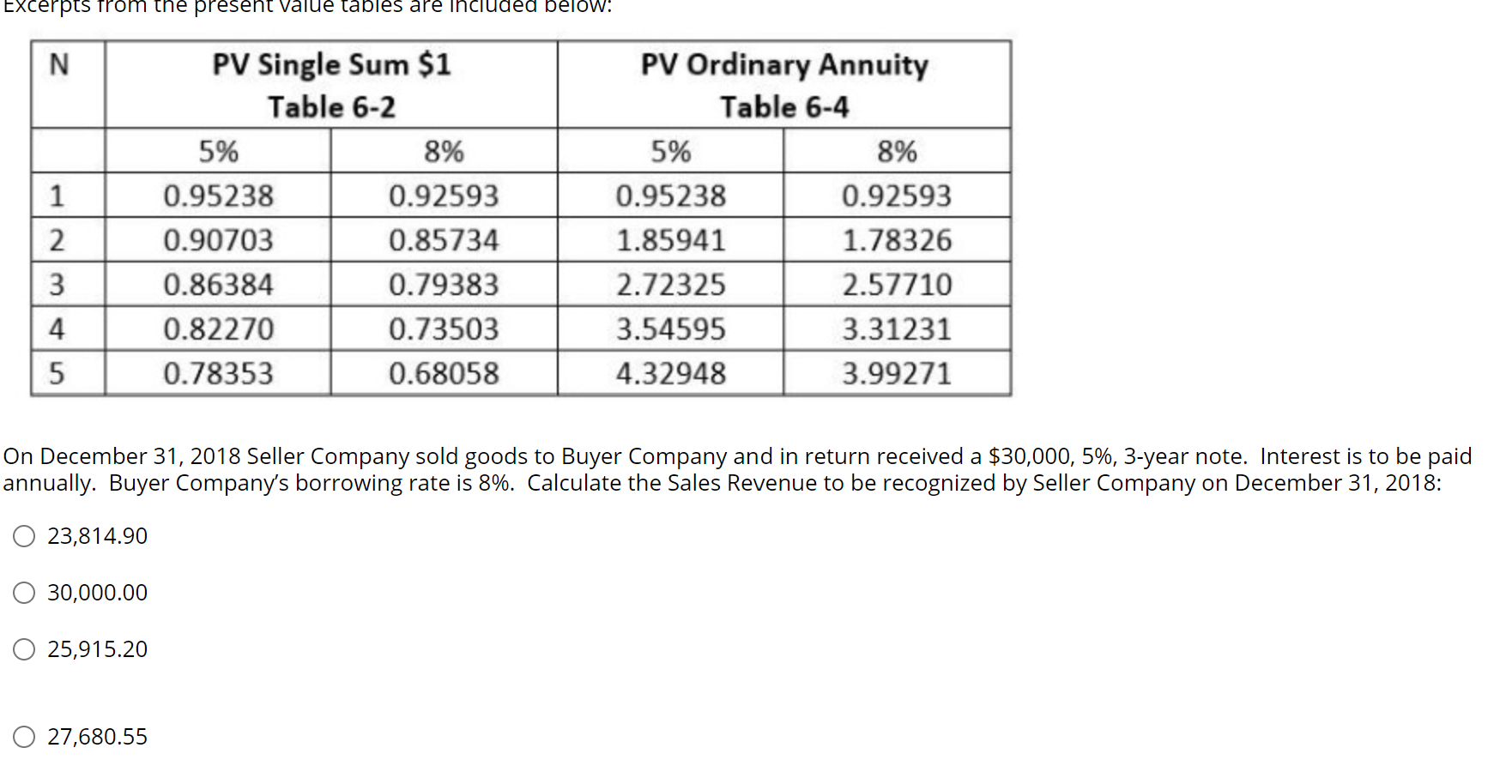 Solved Excerpts from the present value tables are included | Chegg.com