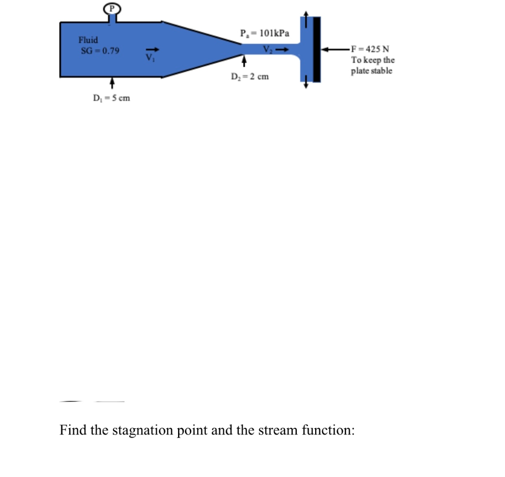 Solved P.-101kPa Fluid SG=0.79 F = 425 N To keep the plate | Chegg.com