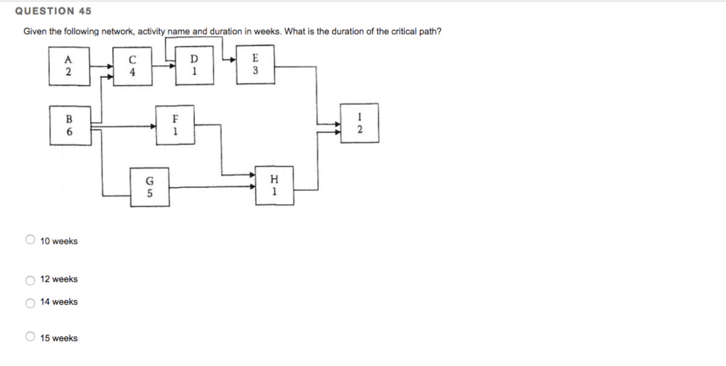 Solved QUESTION 45 Given the following network, activity | Chegg.com