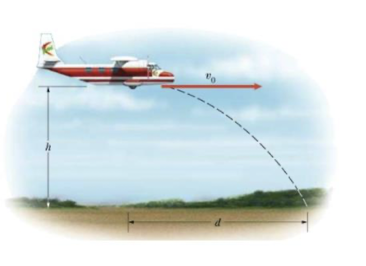 A pilot throws a box horizontally from a height h and | Chegg.com