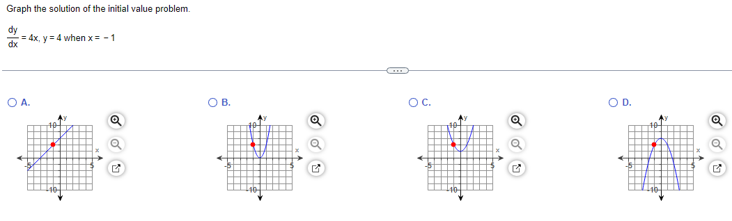 Solved Graph the solution of the initial value problem. | Chegg.com