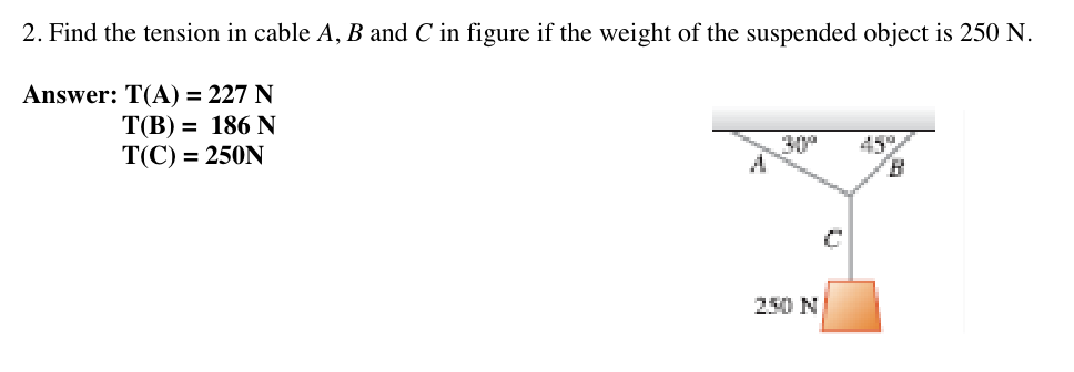 Solved Find the tension in cable A,B ﻿and C ﻿in figure if | Chegg.com