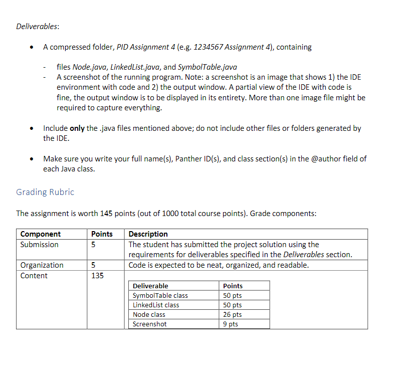 Solved Assignment Problem A symbol table is a data structure | Chegg.com