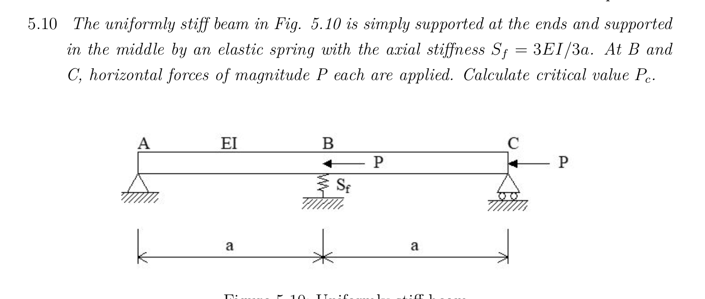 5.10 The uniformly stiff beam in Fig. 5.10 is simply | Chegg.com