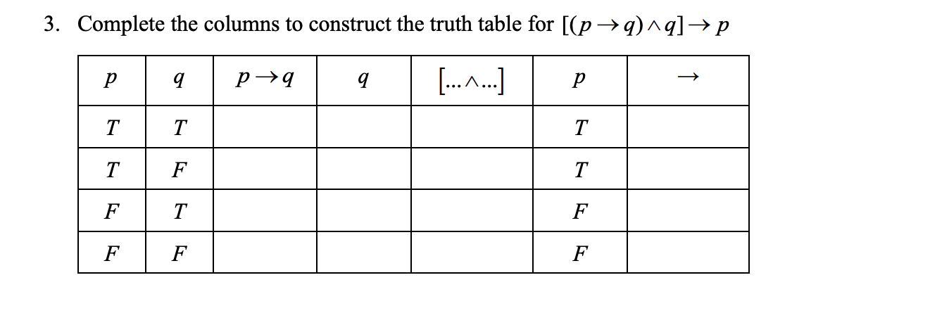 Solved Complete the columns to construct the truth table | Chegg.com