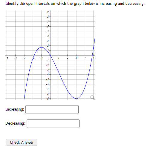 Solved Identify the open intervals on which the graph below | Chegg.com