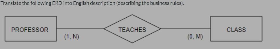 Solved Translate the following ERD into English description | Chegg.com