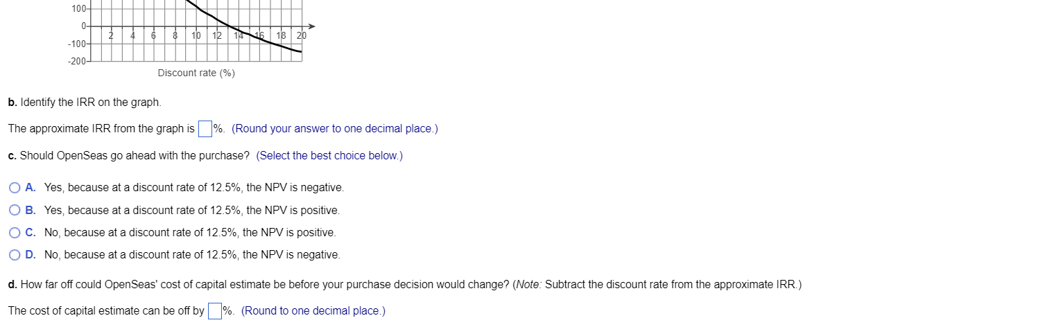 Solved capital is 12.5%. a. Prepare an NPV profile of the | Chegg.com