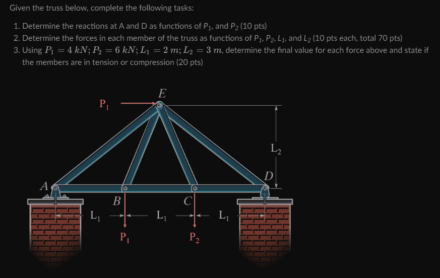 Solved Given the truss below, complete the following tasks: | Chegg.com