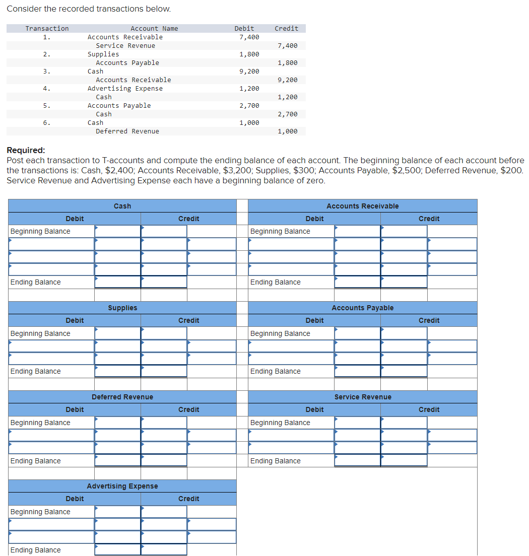 Consider the recorded transactions | Chegg.com