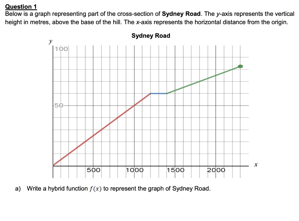 Solved Question 1 Below is a graph representing part of the | Chegg.com