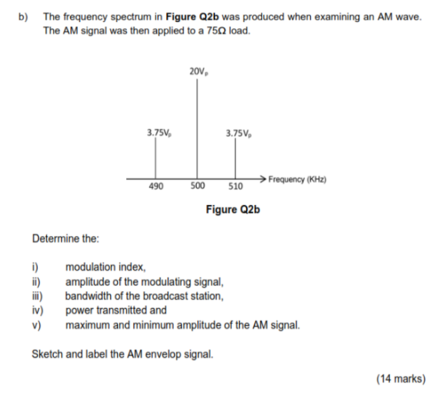 Solved b) The frequency spectrum in Figure Q2b was produced | Chegg.com