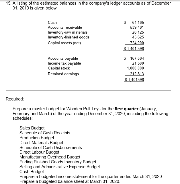 Solved Master Budget Case: Wooden Pull Toys Inc. Wooden Pull | Chegg.com
