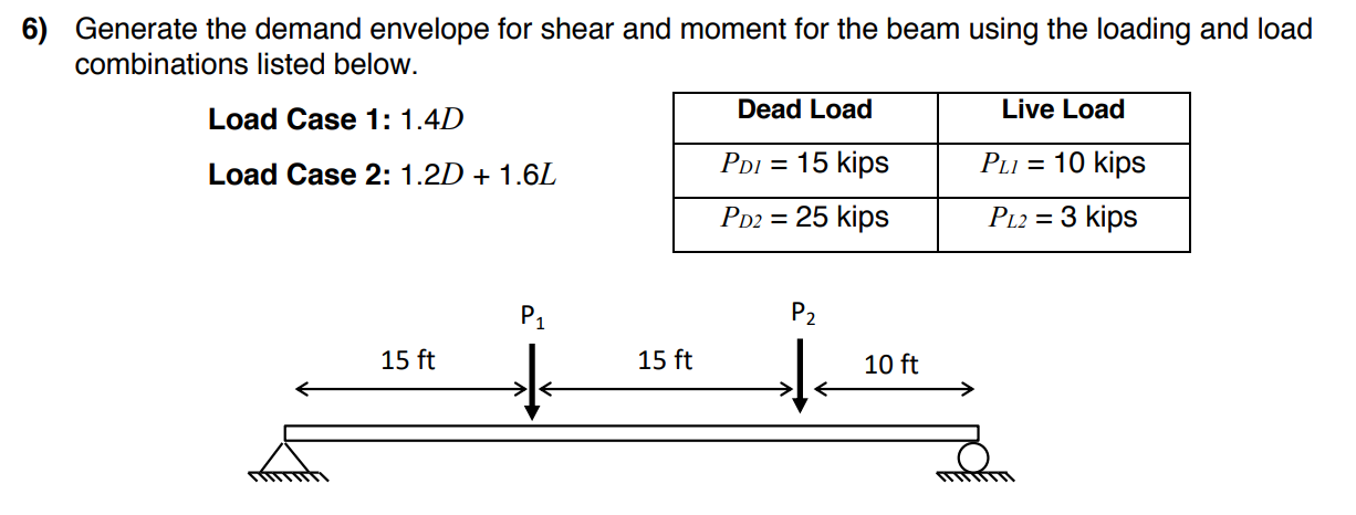 Solved 6) Generate the demand envelope for shear and moment | Chegg.com