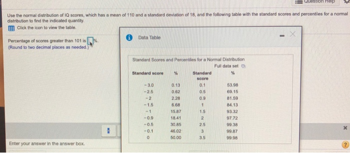 Solved Use the normal distribution of IQ scores, which has a | Chegg.com
