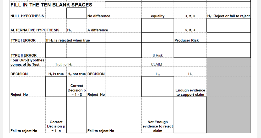 Please help me fill in the 10 blanks for the | Chegg.com