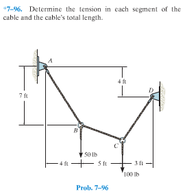 Solved 7-96 Determine the tension in each segment of the | Chegg.com